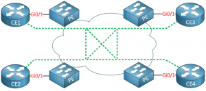 Introduction to Metro Ethernet