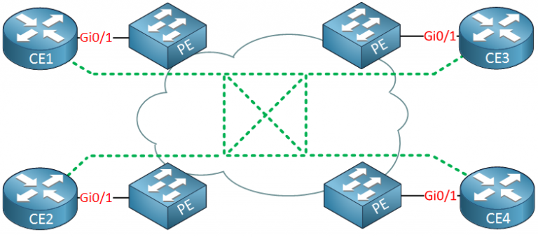 Introduction to Metro Ethernet