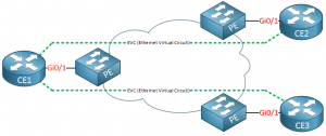Introduction to Metro Ethernet