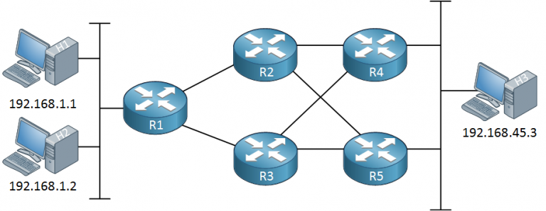 CEF Polarization