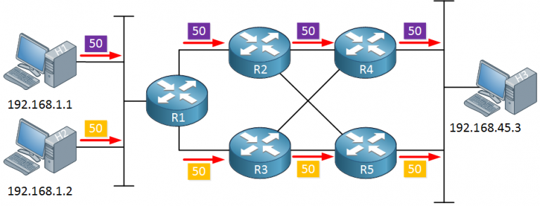 CEF Polarization