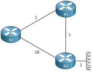 EIGRP DUAL FSM (Finite State Machine)
