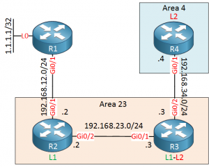 IS-IS Redistribution