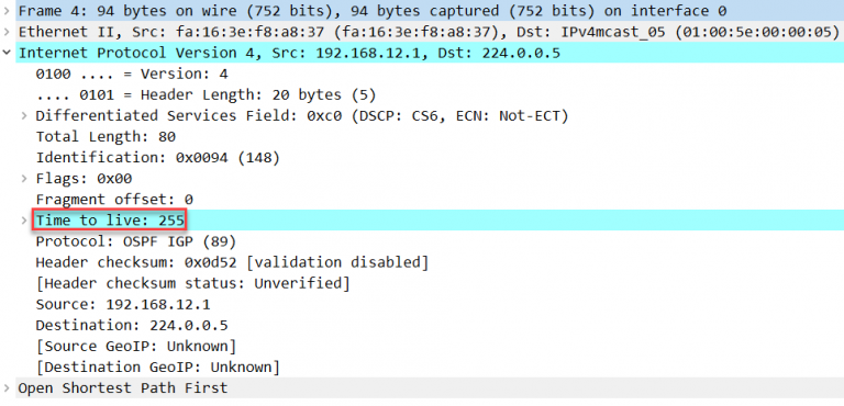 OSPF TTL Security Check