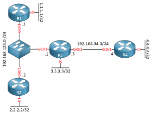 OSPF Prefix Suppression