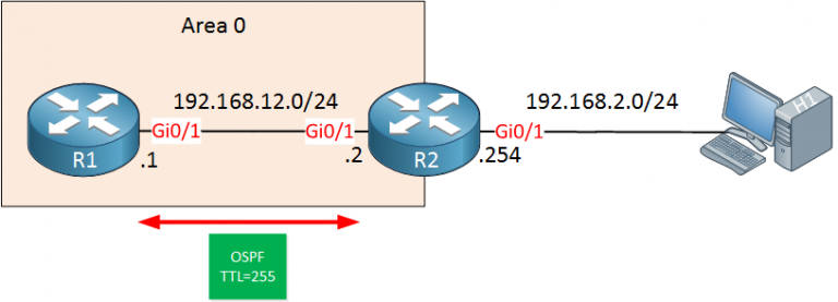 OSPF TTL Security Check