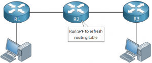 OSPF Graceful Restart