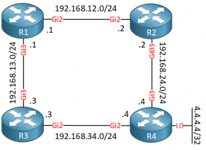EIGRP Loop-Free Alternate (LFA) Fast Reroute (FRR)