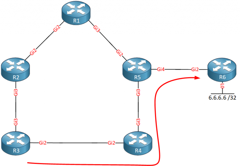 OSPF Remote Loop-Free Alternate (LFA) Fast Reroute (FRR)