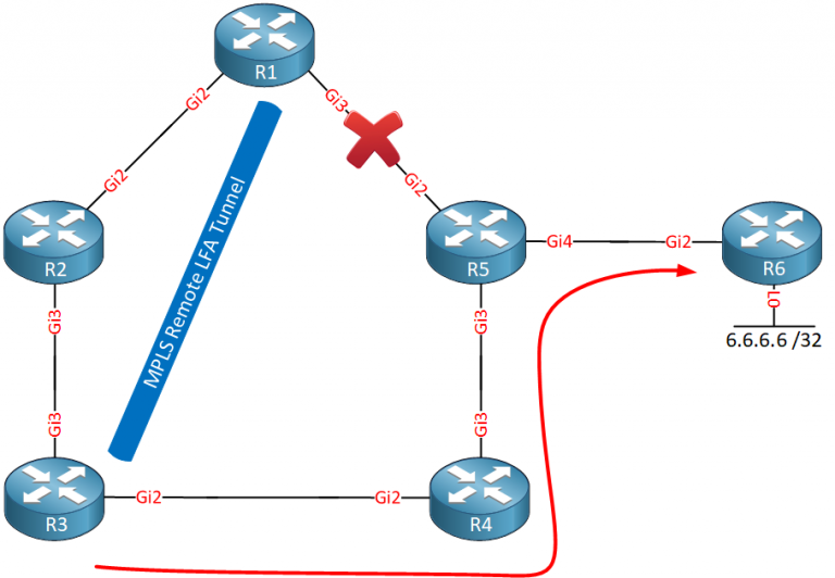 OSPF Remote Loop-Free Alternate (LFA) Fast Reroute (FRR)