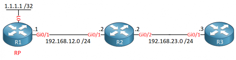 Multicast Boundary Filtering