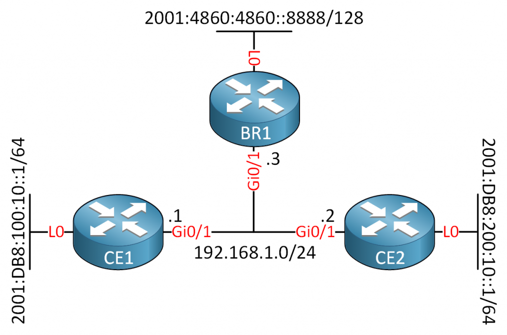 IPv6 6RD (Rapid Deployment)