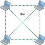 How Many Access Points Are Used By A Basic Service Set (Bss)? - Rachal ...