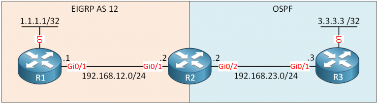 Redistribution Between Eigrp And Ospf