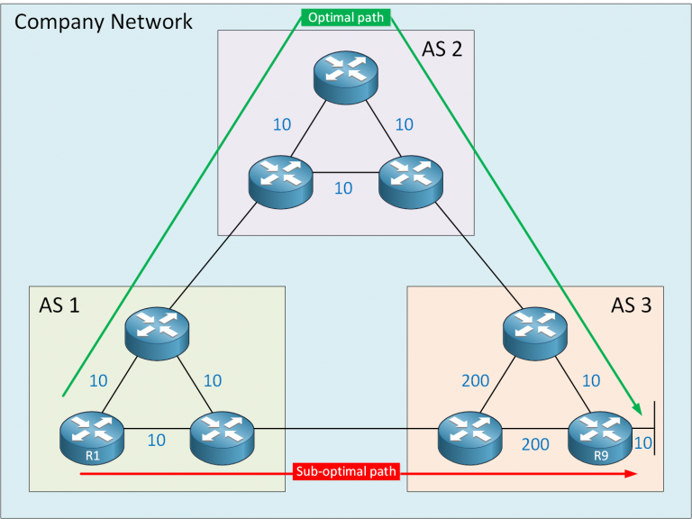 Accumulated IGP Metric Attribute (AIGP)