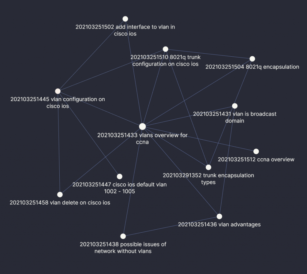 How to take Networking Notes
