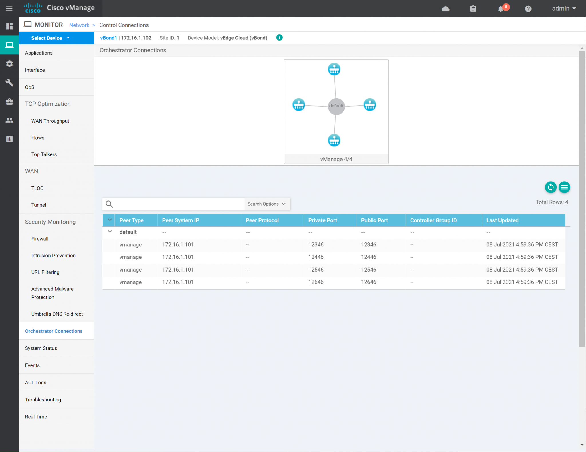 Cisco SD-WAN Controllers Installation