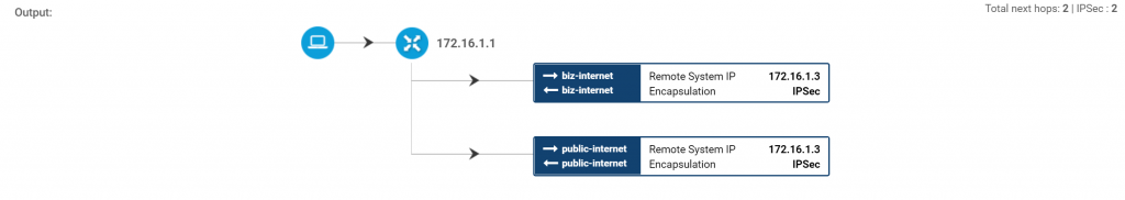 Cisco SD-WAN Application-Aware Routing (AAR)