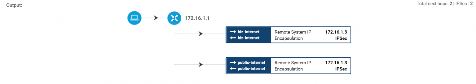Cisco SD-WAN Application-Aware Routing (AAR)