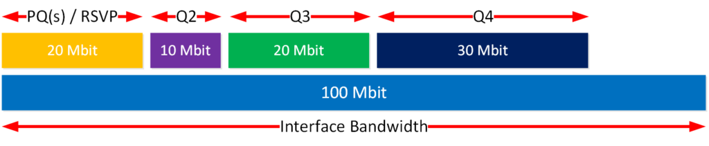 Bandwidth vs Bandwidth Remaining