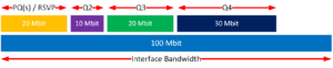 Bandwidth vs Bandwidth Remaining