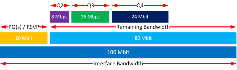 Bandwidth vs Bandwidth Remaining