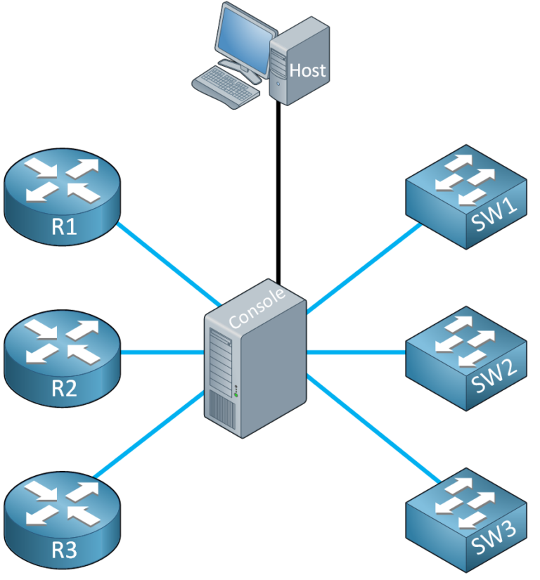 How to build a Network Home Lab