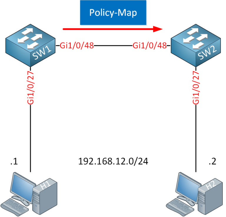 Bandwidth vs Bandwidth Remaining