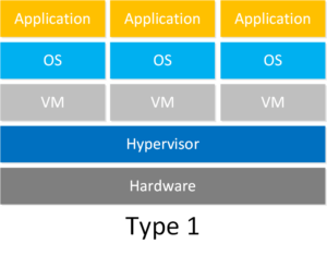 How to build a Network Home Lab