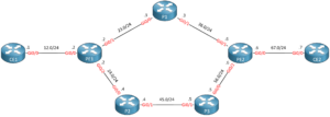 MPLS Traffic Engineering (TE) OSPF Configuration