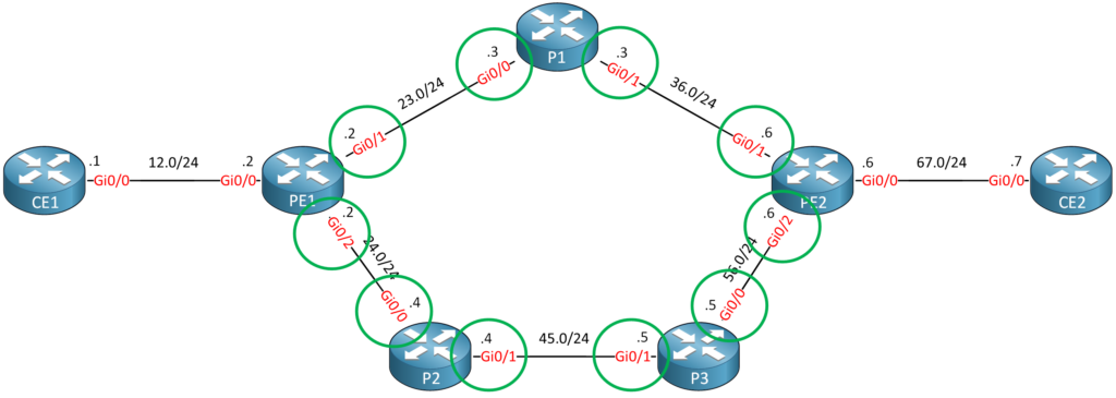 MPLS Traffic Engineering (TE) OSPF Configuration MPLS Traffic Engineering (TE) OSPF Configuration