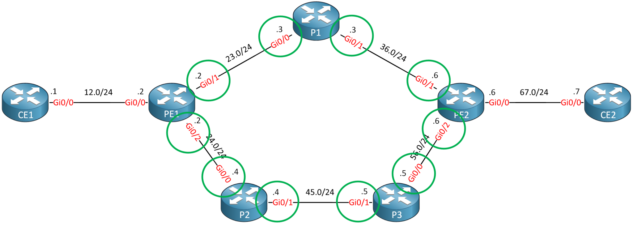 MPLS Traffic Engineering (TE) OSPF Configuration