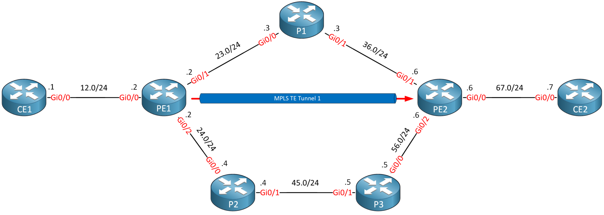 Mpls Te Policy Based Routing Pbr
