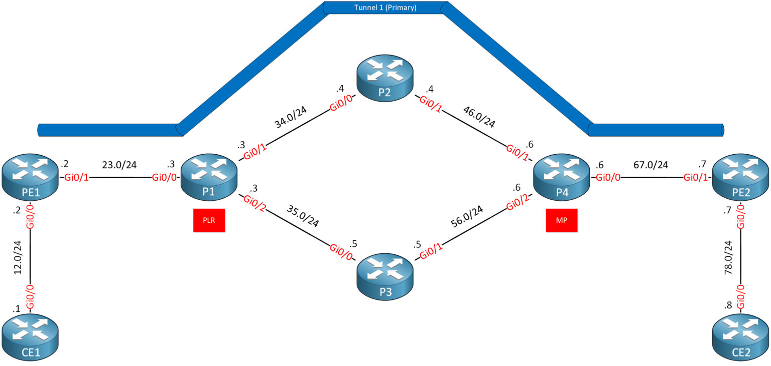 MPLS TE Fast Reroute Path Node Protection