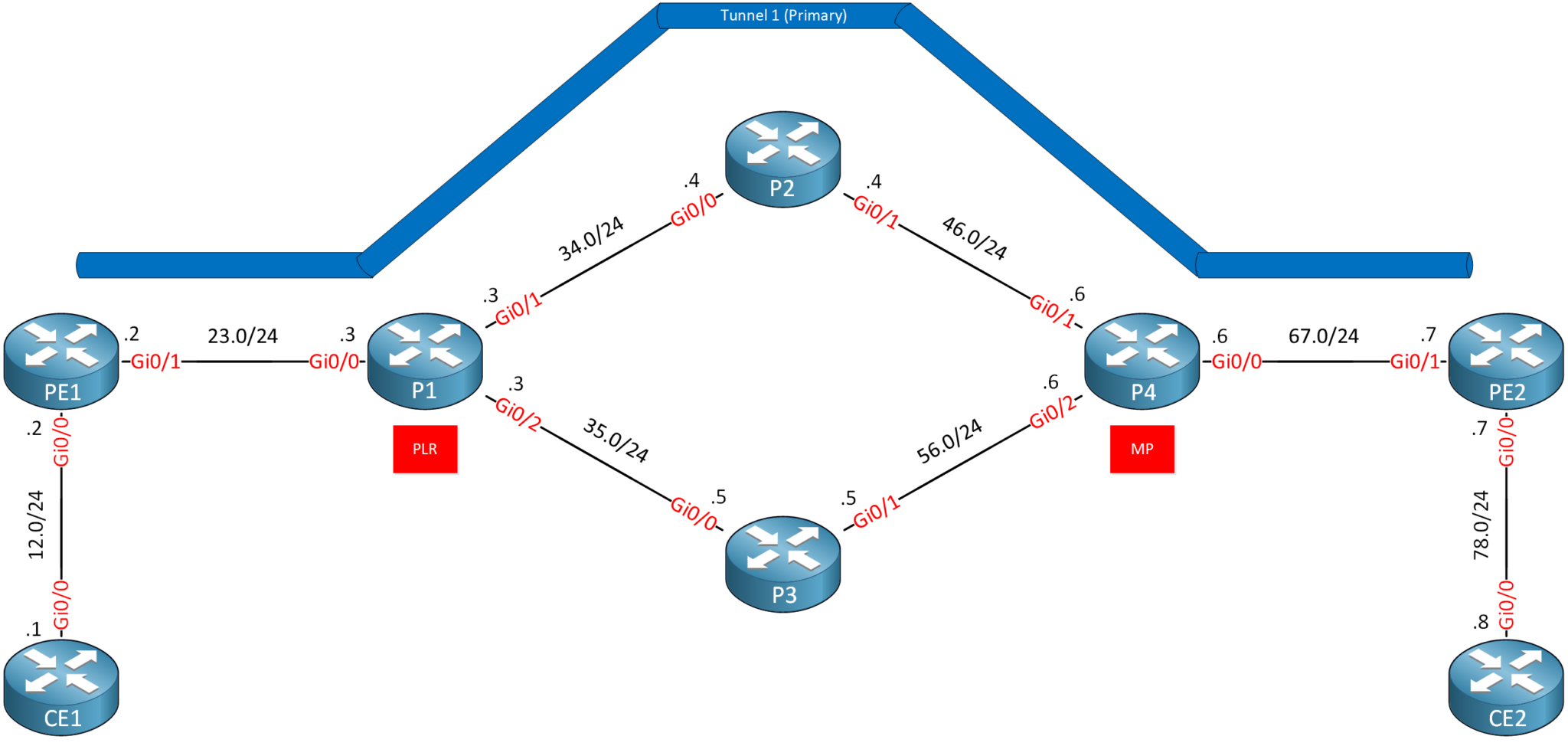 MPLS TE Fast Reroute Path Node Protection