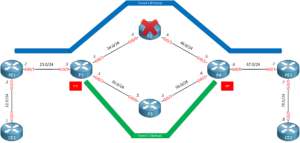 MPLS TE Fast Reroute Path Node Protection