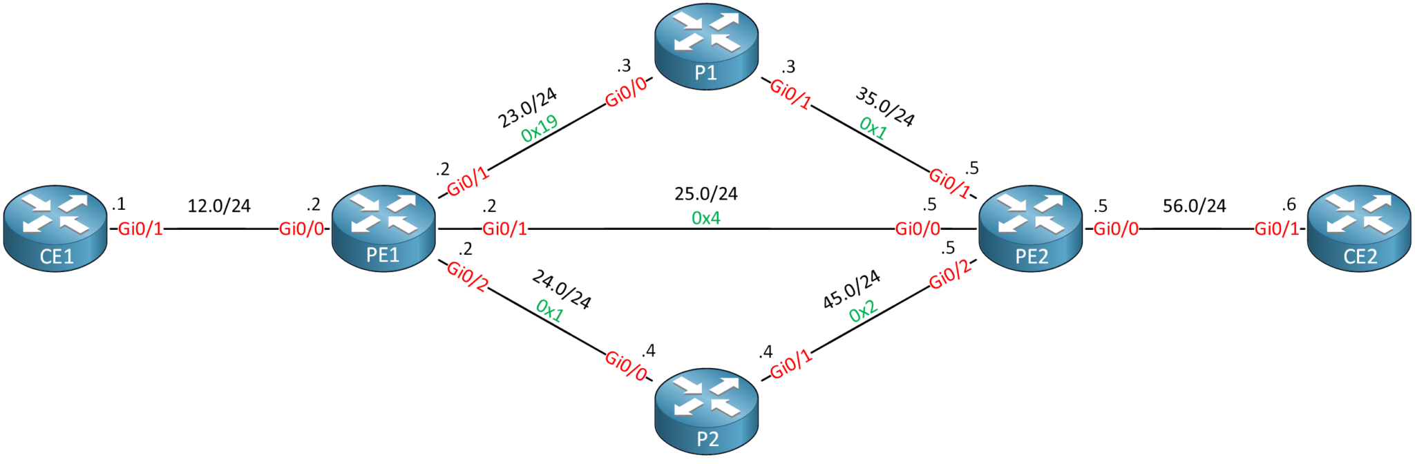 MPLS TE Affinity Attribute