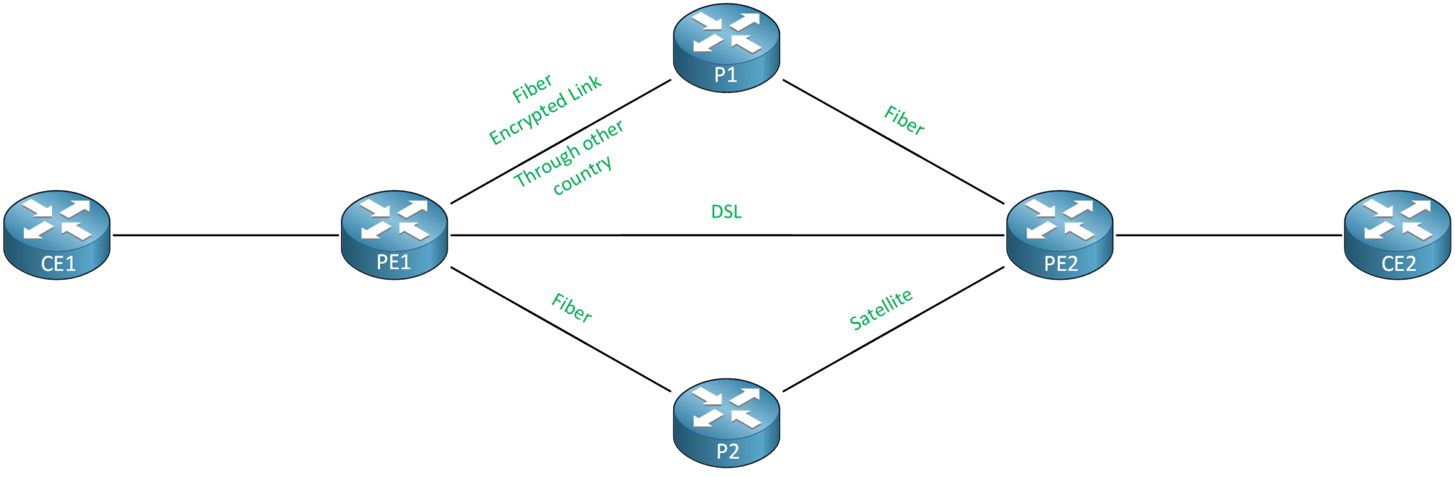 MPLS TE Affinity Attribute