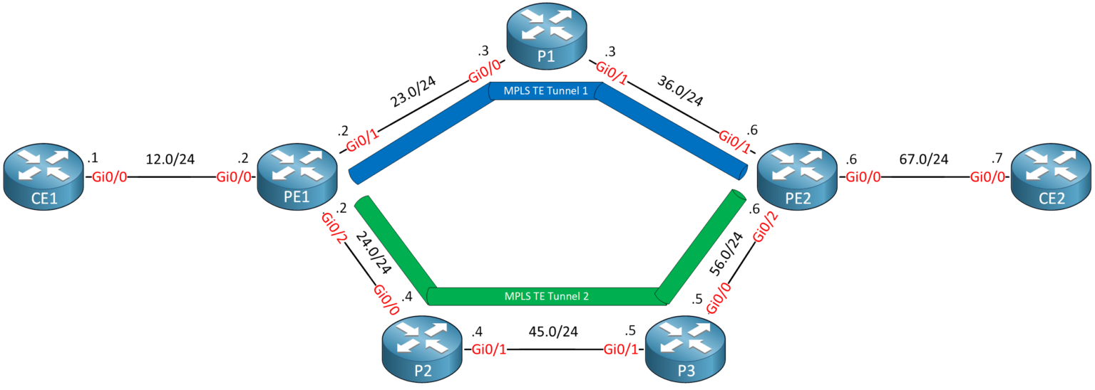 MPLS TE Unequal Cost Load Balancing