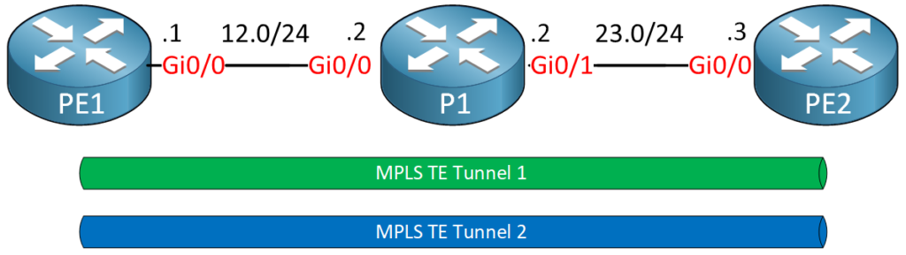 MPLS TE Tunnel Setup and Hold Priority