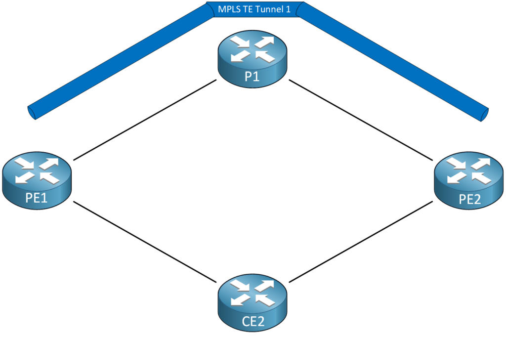 MPLS TE Load Balancing between IGP and TE