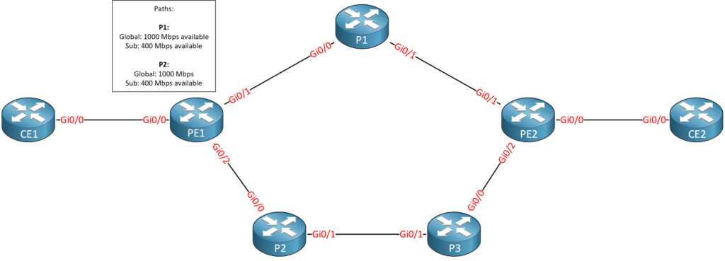 Mpls Te Diffserv Aware Ds Te Traditional