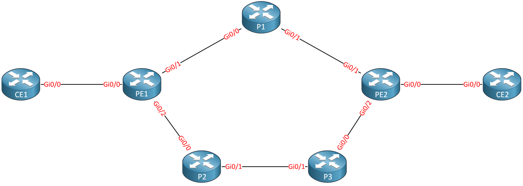 MPLS TE DiffServ Aware (DS-TE) Traditional