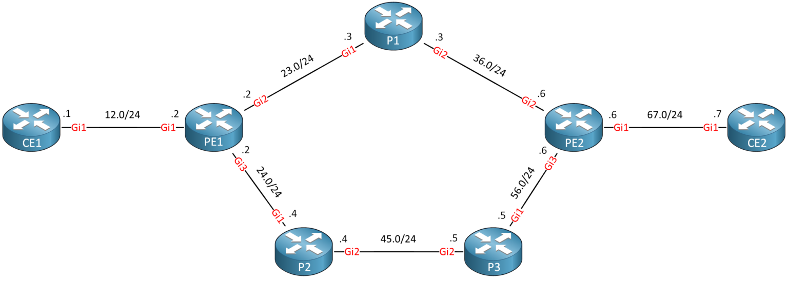 MPLS TE Diffserv-Aware (DS-TE) IETF Mode