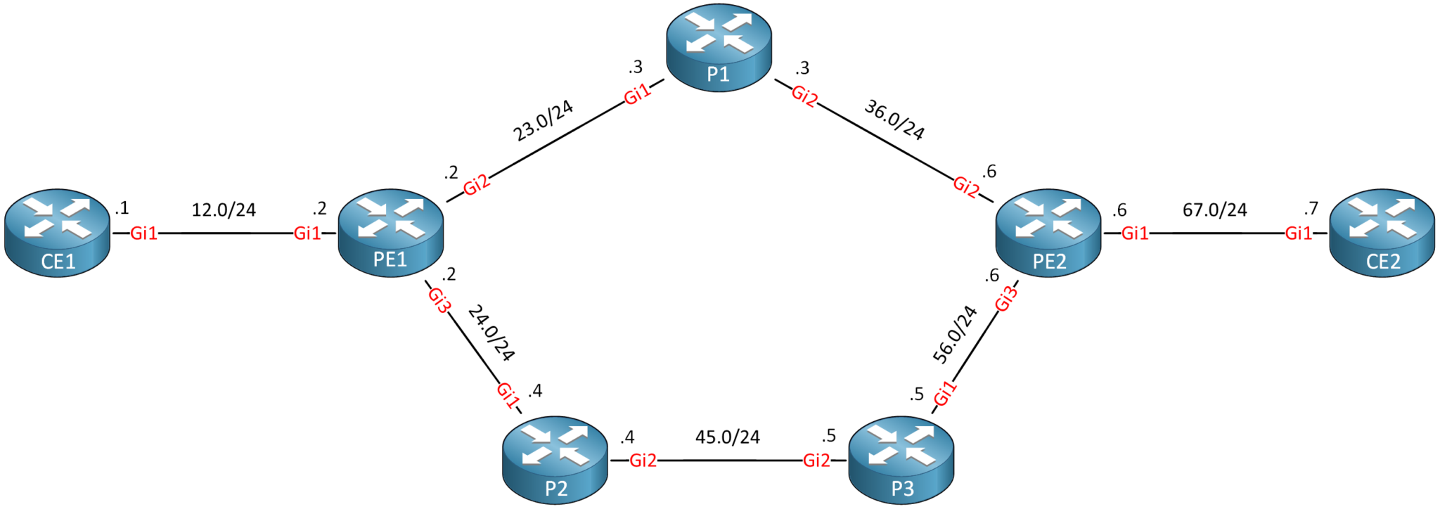 MPLS TE Diffserv-Aware (DS-TE) IETF Mode