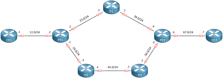 MPLS TE Diffserv-Aware (DS-TE) IETF Mode