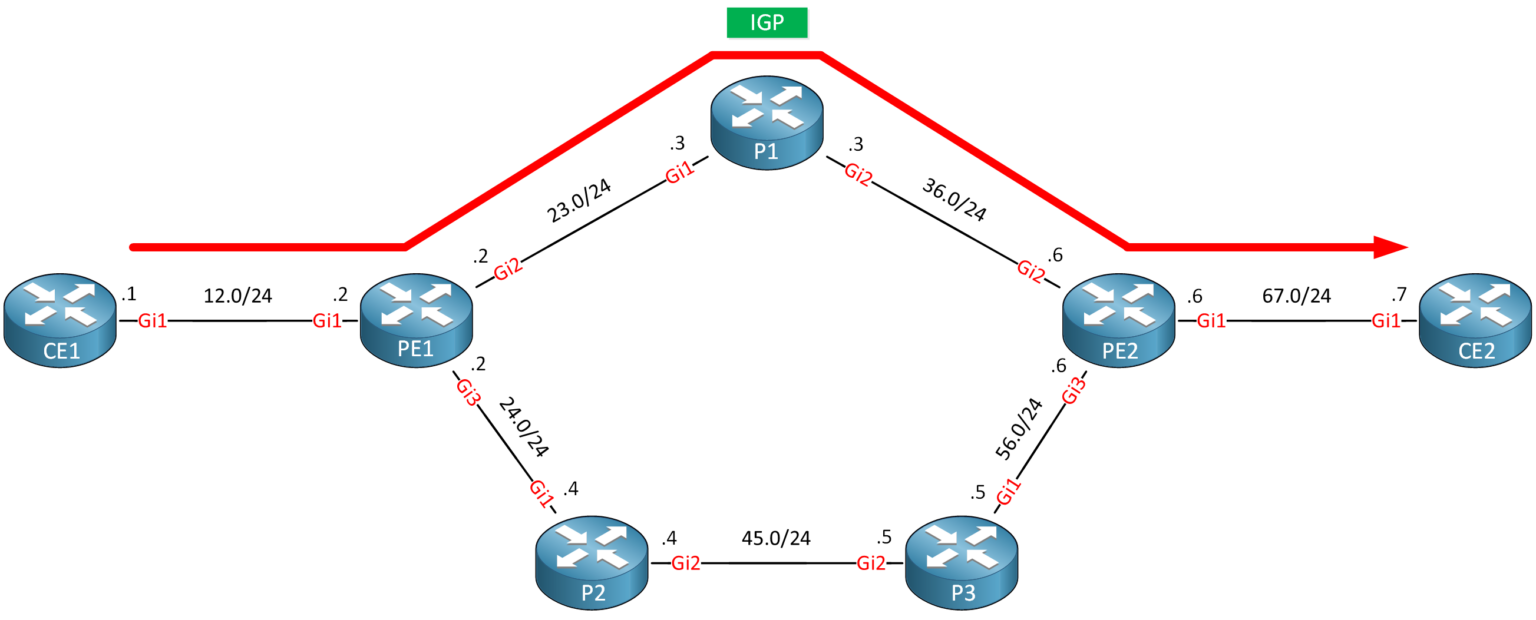 MPLS Traffic Engineering (TE) Explained