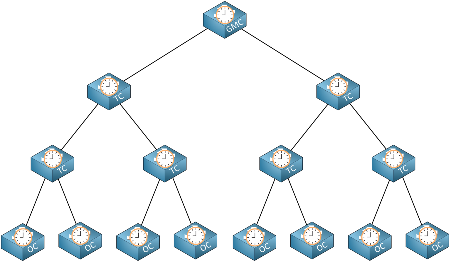 Introduction to Precision Time Protocol (PTP) Introduction to Precision Time Protocol (PTP)