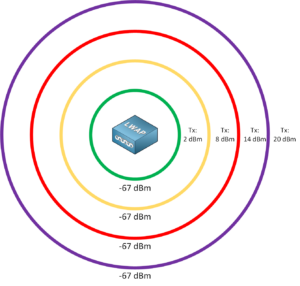 Wireless High Client Density