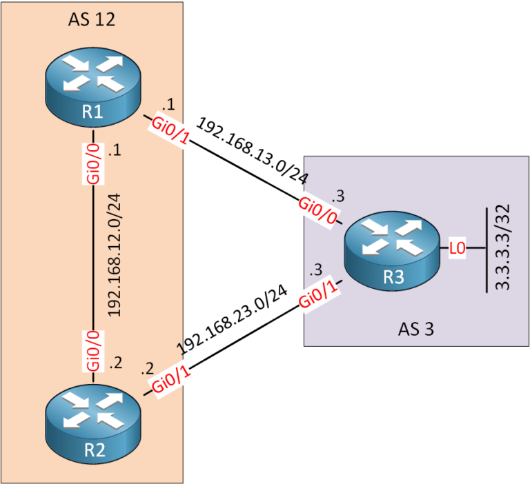 BGP Prefer eBGP over iBGP
